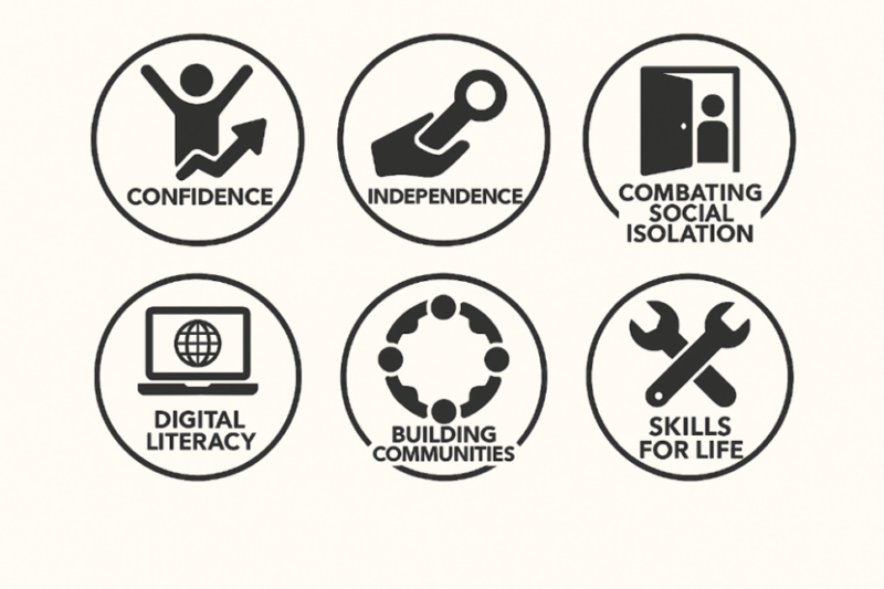 Understanding the wider benefits of learning as part of employability ...
